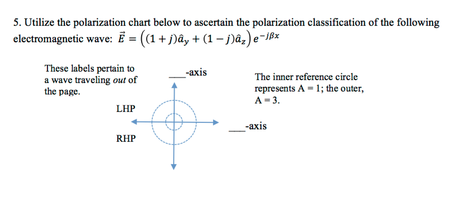 Solved Utilize the polarization chart below to ascertain the | Chegg.com