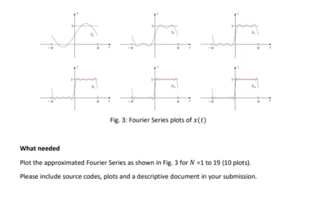 Solved Description: Consider the periodic square-wave | Chegg.com