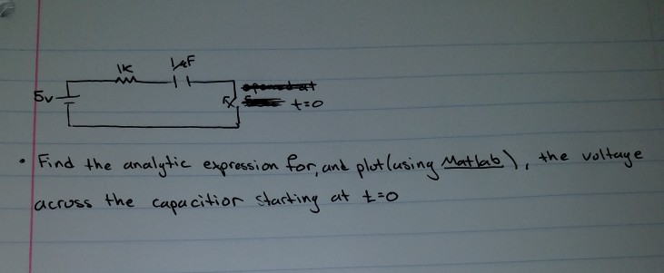 Solved Find the analytic expression for, and plot using | Chegg.com