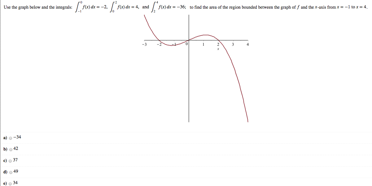 Solved Use the graph below and the integrals: Integrate | Chegg.com