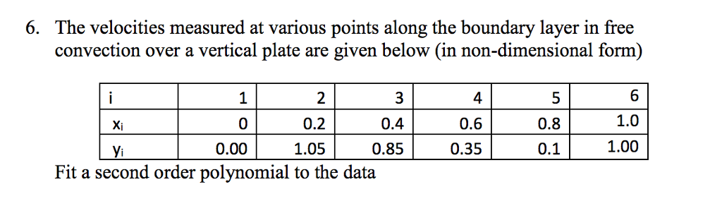 Solved Do not use any software for calculations. Write down | Chegg.com