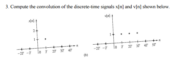 Solved Compute the convolution of the discrete-time signals | Chegg.com