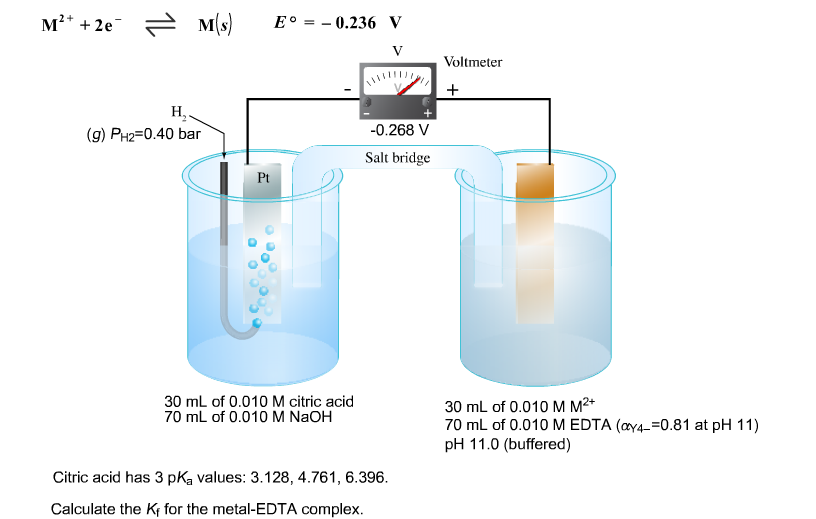 Solved The following electrochemical cell can be used to | Chegg.com