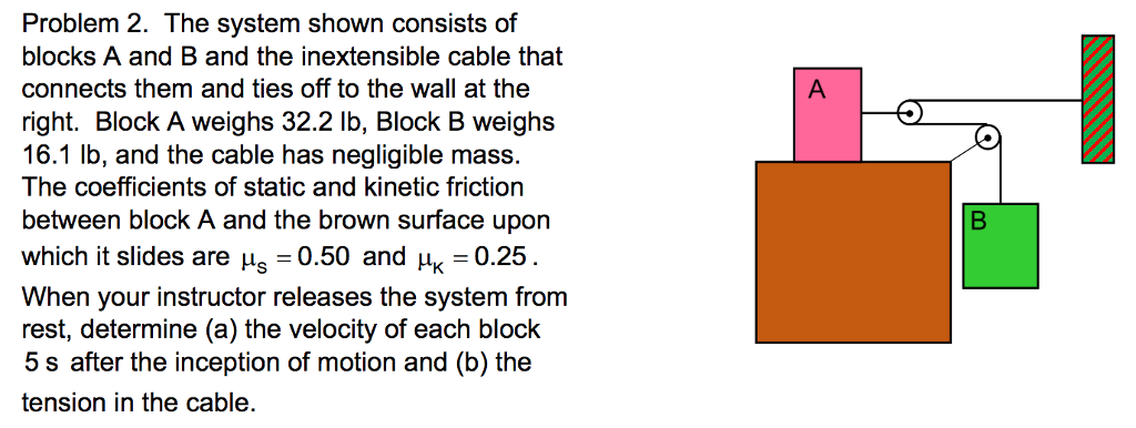 Solved The system shown consists of blocks A and B and the | Chegg.com