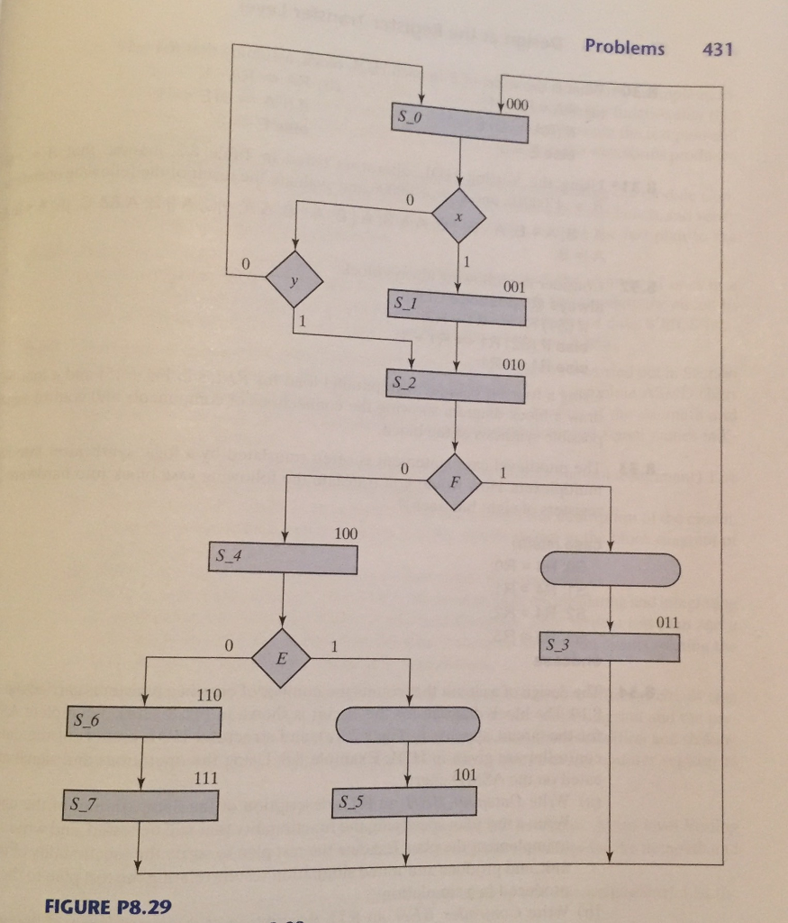 An Incomplete Asmd Chart For A Finite State Machine 