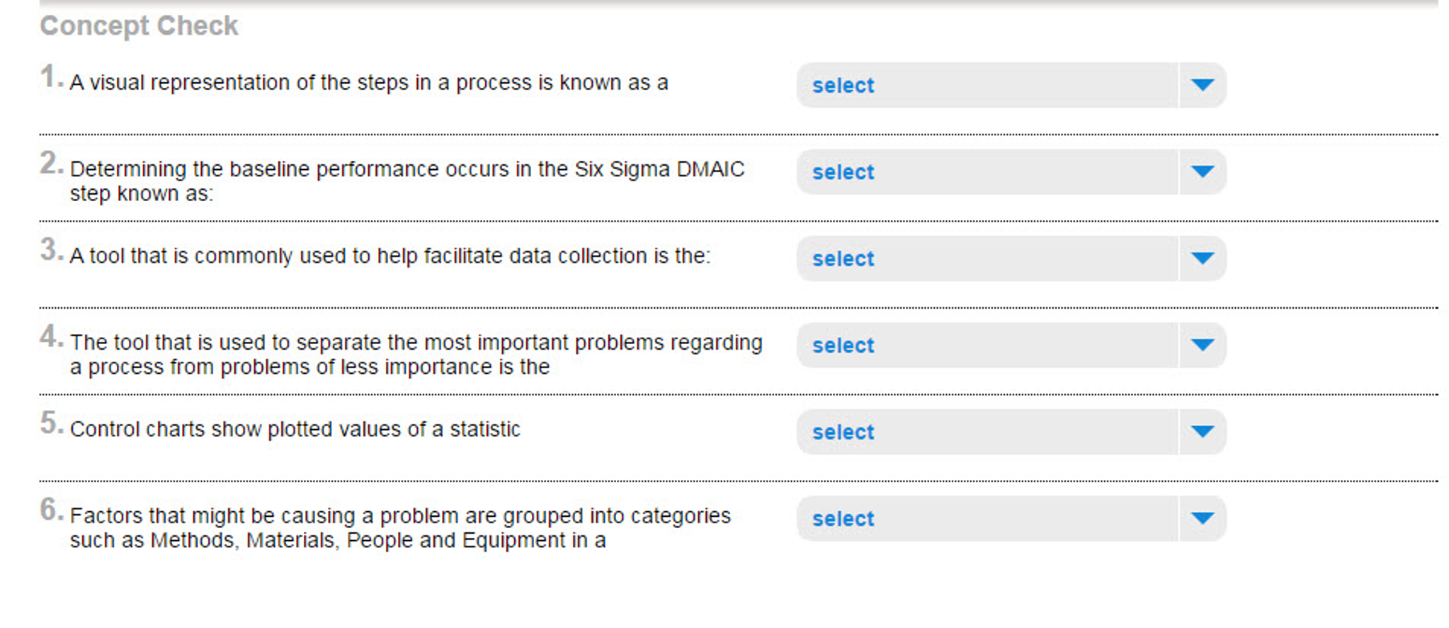 Solved A visual representation of the steps in a process is | Chegg.com