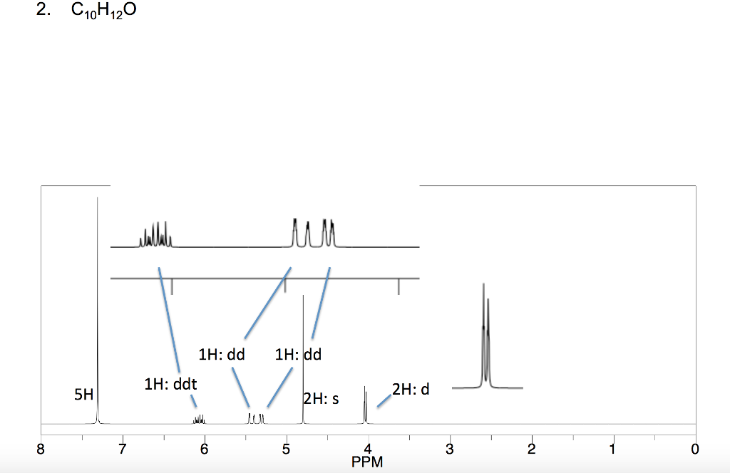 Solved 2. C10H120 1H: dd 1H: dd 1H: ddt 2H: d 5H 2H: s / 4 | Chegg.com