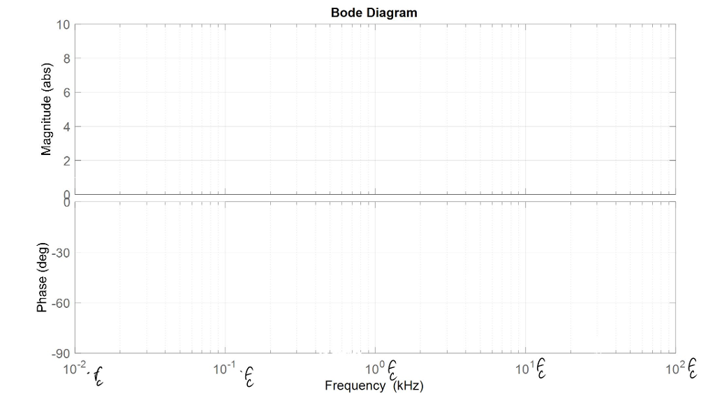 Solved Vs is a sinusoid of 10Vp-p at the frequency fc | Chegg.com