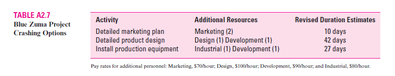 Part 5 Today's date is August 16, 2008. Table A2.8 | Chegg.com