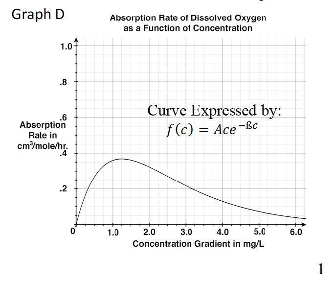 Solved Q3: (a) |(b) Describe the behaviour exemplified by | Chegg.com