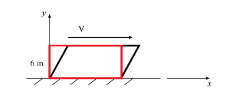 Solved A shear force is applied to a block of material that | Chegg.com