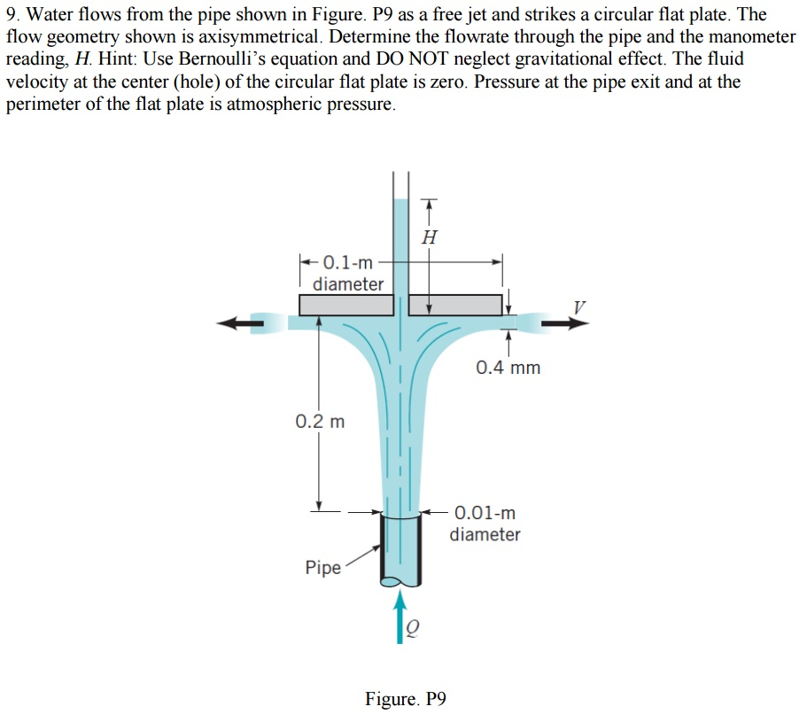 Mechanical Engineering Archive | October 07, 2015 | Chegg.com