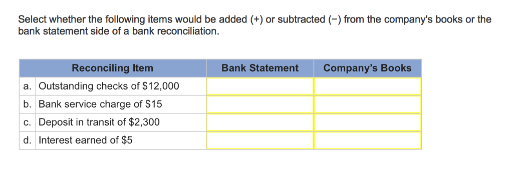Solved Select whether the following items would be added (+) | Chegg.com