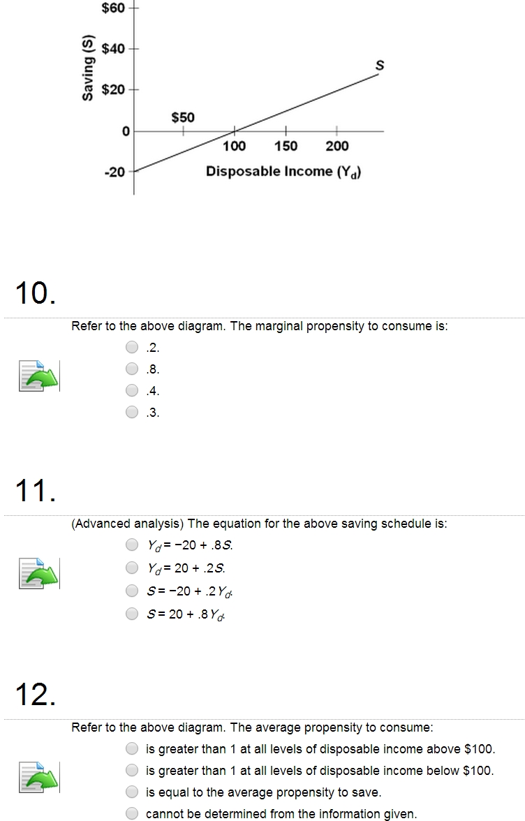 Solved Refer to the above diagram. The marginal propensity | Chegg.com
