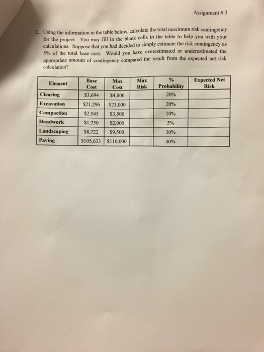 Solved Using the information in the table below, calculate | Chegg.com