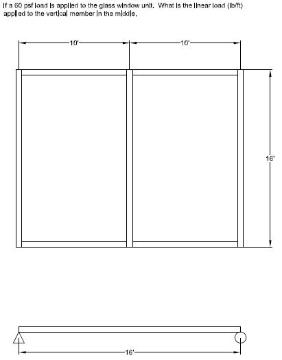 Solved If a 60 psf load is applied to the glass window unit. | Chegg.com