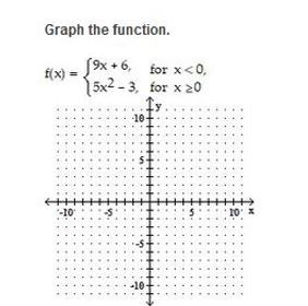 Solved Graph the function. 9x +6, for x