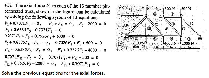 Solved The axial force F_1, in each of the 13 member | Chegg.com