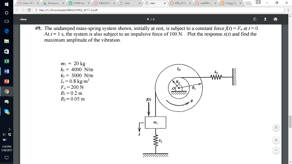 Solved The undamped mass-spring system shown, initially at | Chegg.com