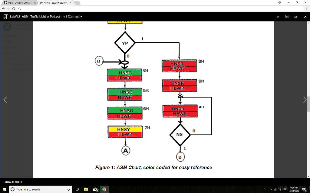 1.Using the given circuit diagram along with the ASM | Chegg.com