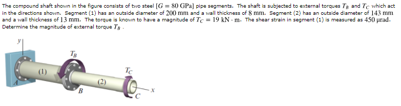 Solved The compound shaft shown in the figure consists of | Chegg.com