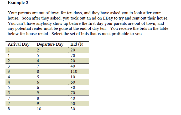 Solved Present the following problem as a shortest path | Chegg.com