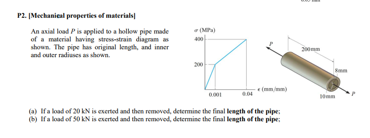 Solved An axial load P is applied to a hollow pipe made of a | Chegg.com