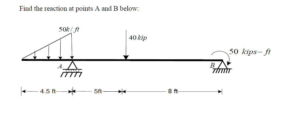 Solved Find the reaction at points A and B below: | Chegg.com