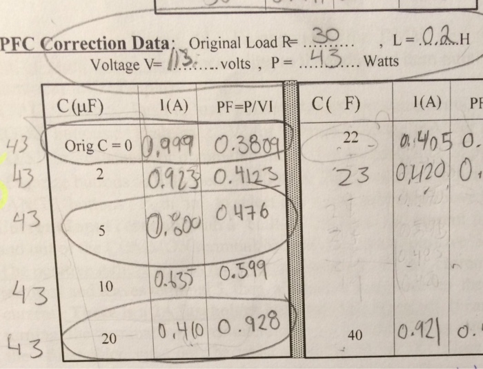 From the "PFC- corrected data of the PFC table, | Chegg.com