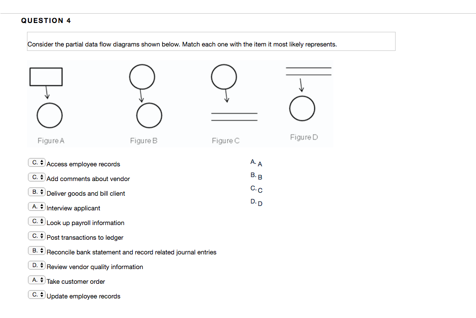 Solved QUESTION 5 Specify the data flow diagram symbol that | Chegg.com
