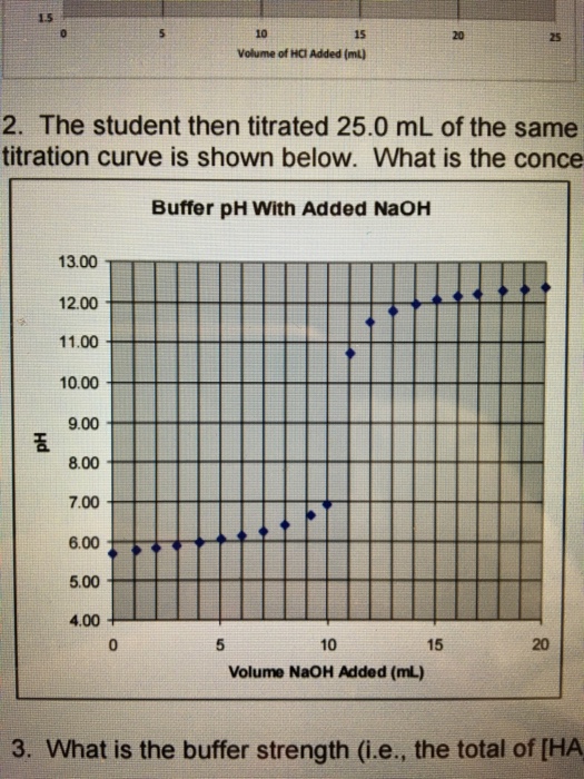 Solved 1. A student titrated 25mL of a buffer with 0.126 M | Chegg.com