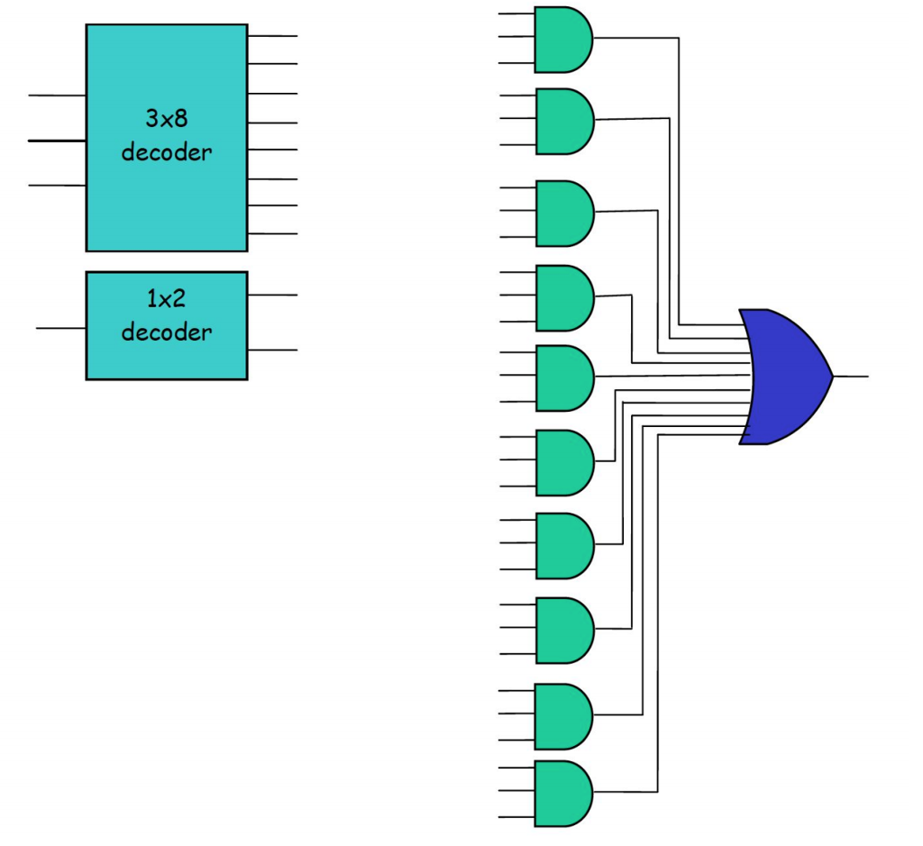 Solved Construct a 10-to-1 multiplexer with | Chegg.com