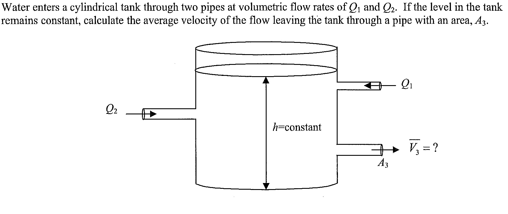 Solved Water enters a cylindrical tank through two pipes at | Chegg.com