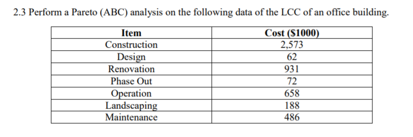 Solved 2.3 Perform a Pareto (ABC) analysis on the following | Chegg.com