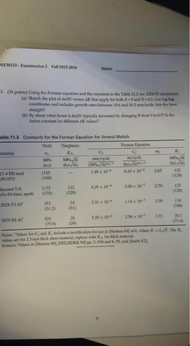Using the Forman equation and the constants in the | Chegg.com