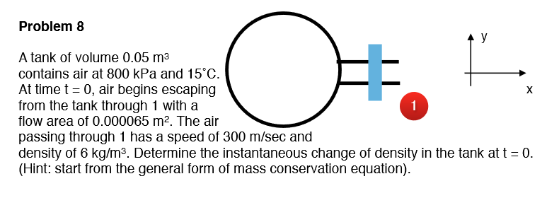 Solved Problem 8 A tank of volume 0.05 m3 contains air at | Chegg.com
