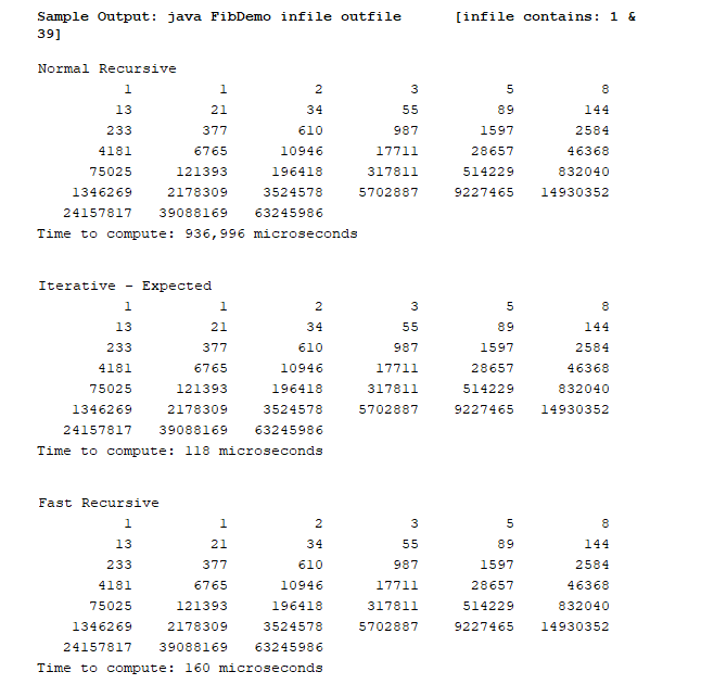 Assignment Write A Set Of Algorithms And Programs To Chegg
