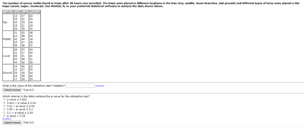 Solved The number of spruce moths found in traps after 48 | Chegg.com