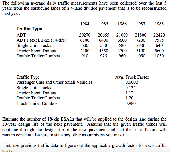 The following average daily traffic measurements have | Chegg.com