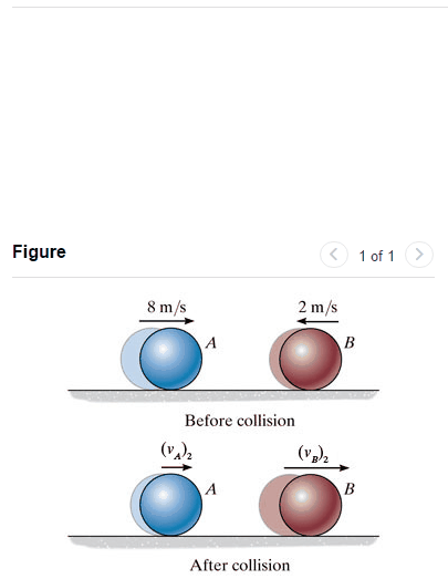Solved Figure 1 of 1 〉 8 m/s 2 m/s Before collision (vA) | Chegg.com