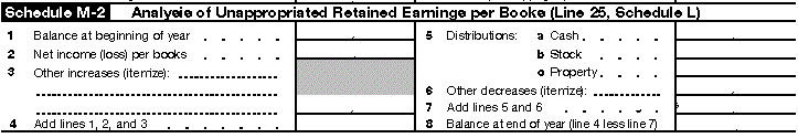 Solved M-2 Information for an accrual basis | Chegg.com