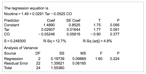 Solved The Minitab display shown below is based on the | Chegg.com