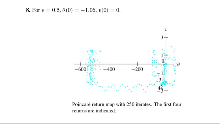 Solved In Exercises 5-8, the Poincaré return map pictures | Chegg.com