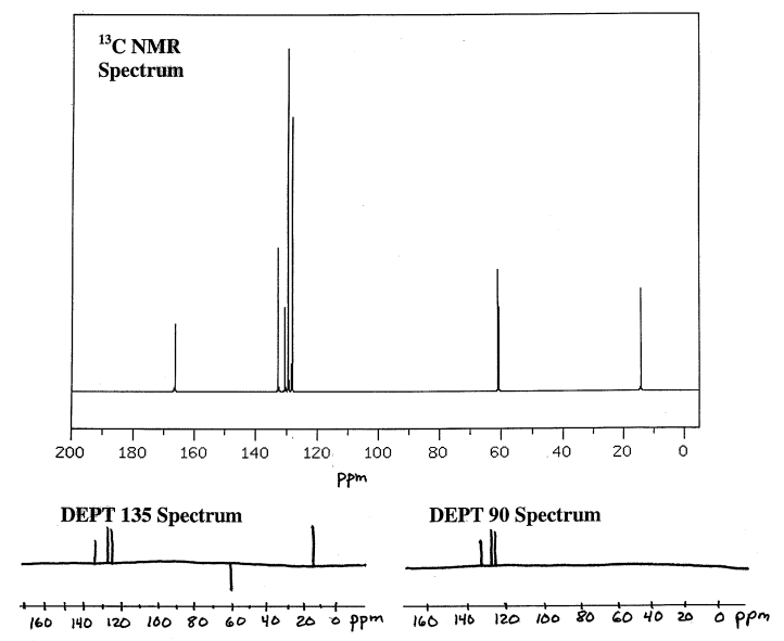 Solved Use the spectral data given to elucidate the | Chegg.com