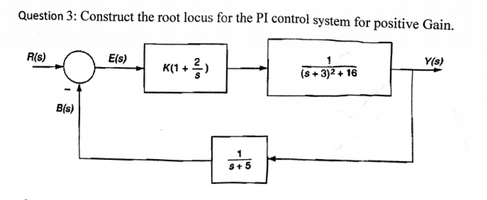 Solved Construct the root locus for the PI control system | Chegg.com