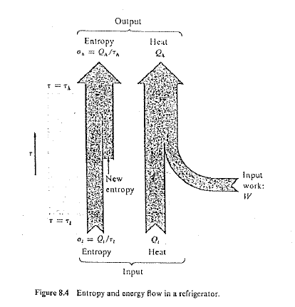 Heat pump. (a) Show that for a reversible heat pump | Chegg.com