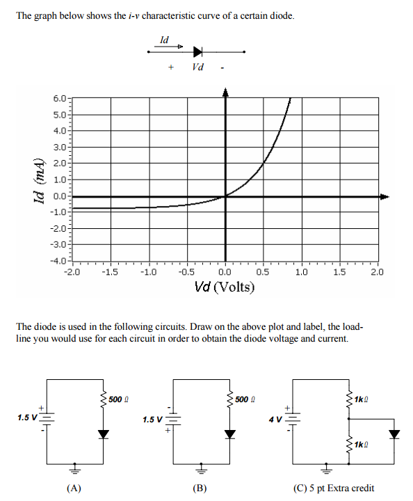 Solved The graph below shows the i-v characteristic curve of | Chegg.com