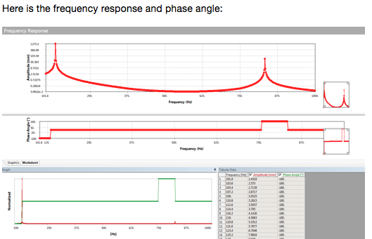 (ANSYS) What can you say about the frequency response | Chegg.com