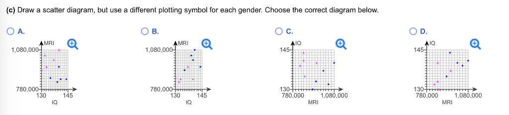 Solved critical values for Correlation for Correlation | Chegg.com