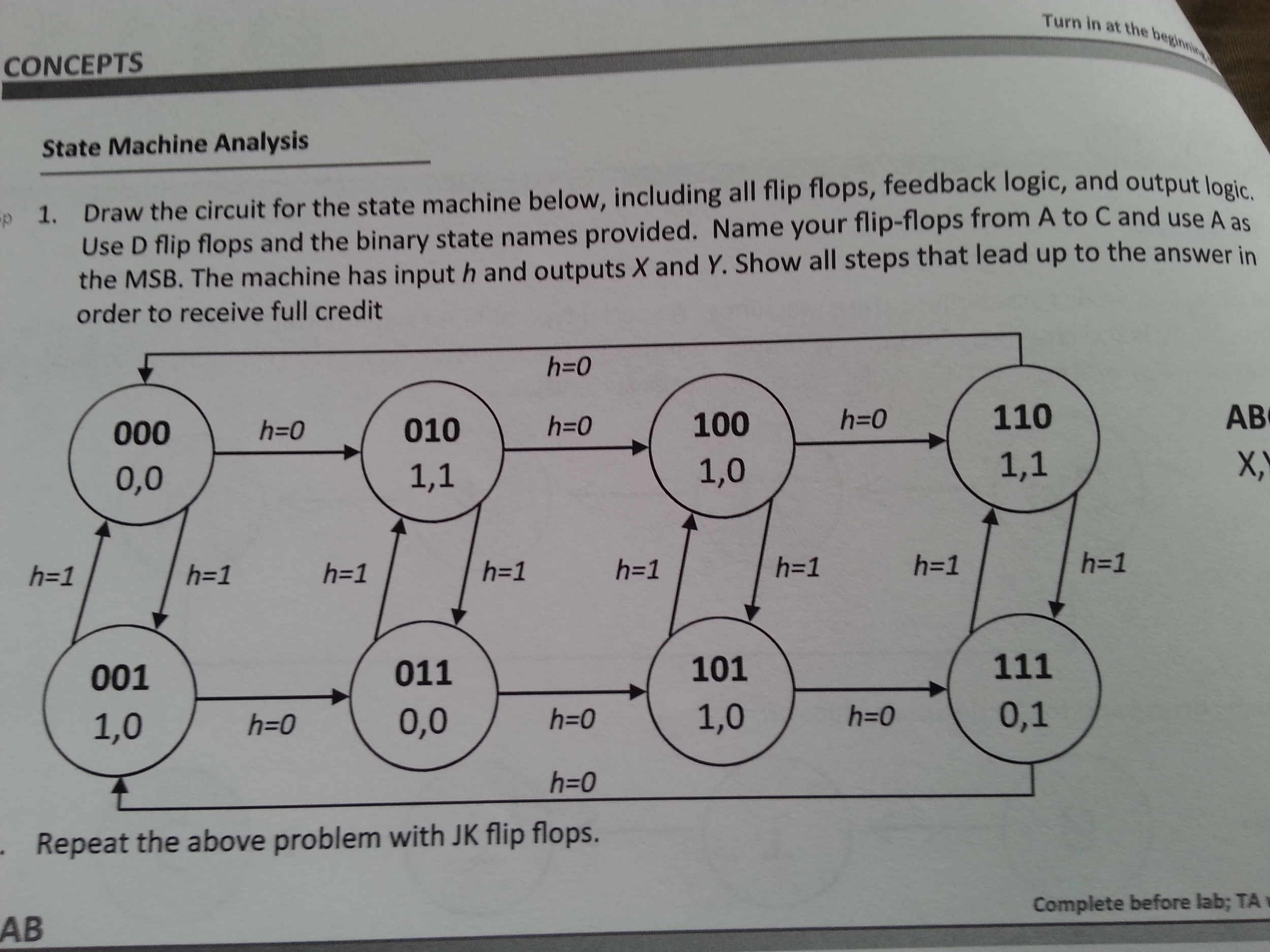 Solved State Machine Analysis 1. Draw the circuit for the | Chegg.com